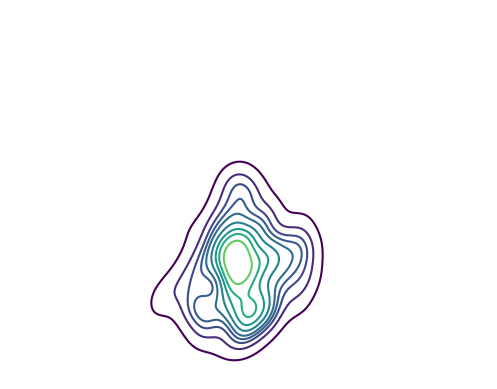 Spatial KDE plots in Python – Sandeep Dhakal’s Jupyter notebooks