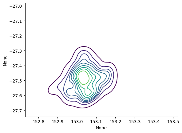 Spatial KDE plots in Python – Sandeep Dhakal’s Jupyter notebooks